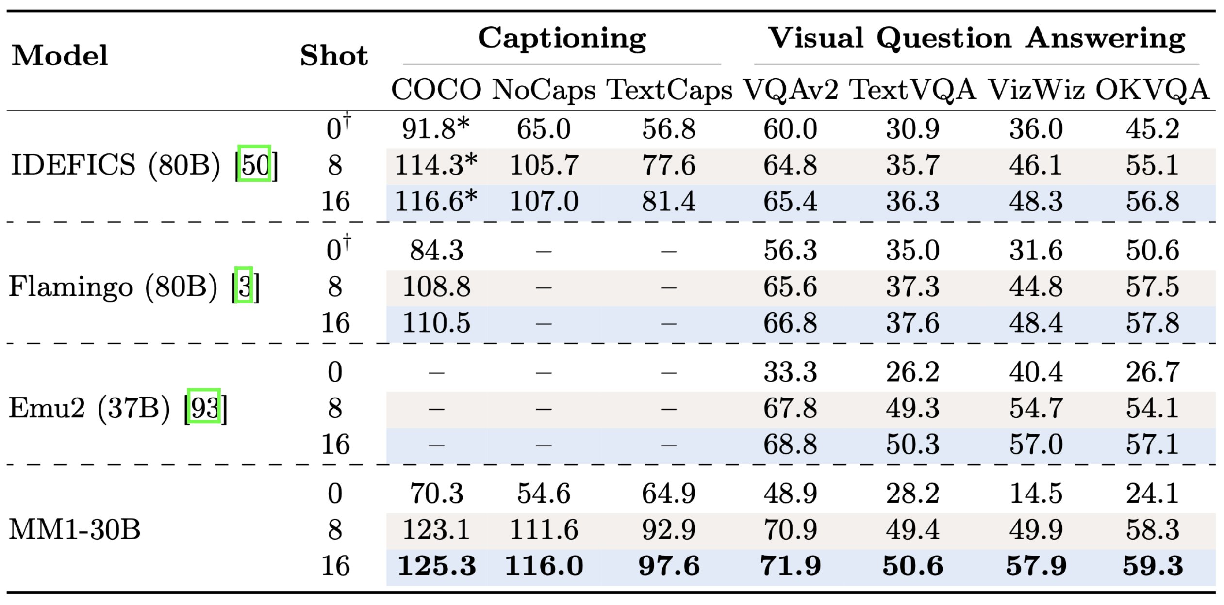 Apple Launches First Multimodal AI Model