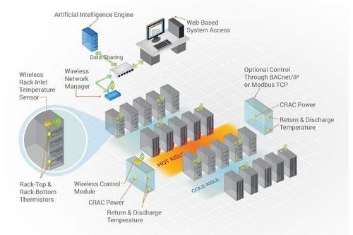 Data Center World 2022: Using AI to cool data centers yields big cost ... Data Center World 2022: Using AI to cool data centers yields big cost ...
