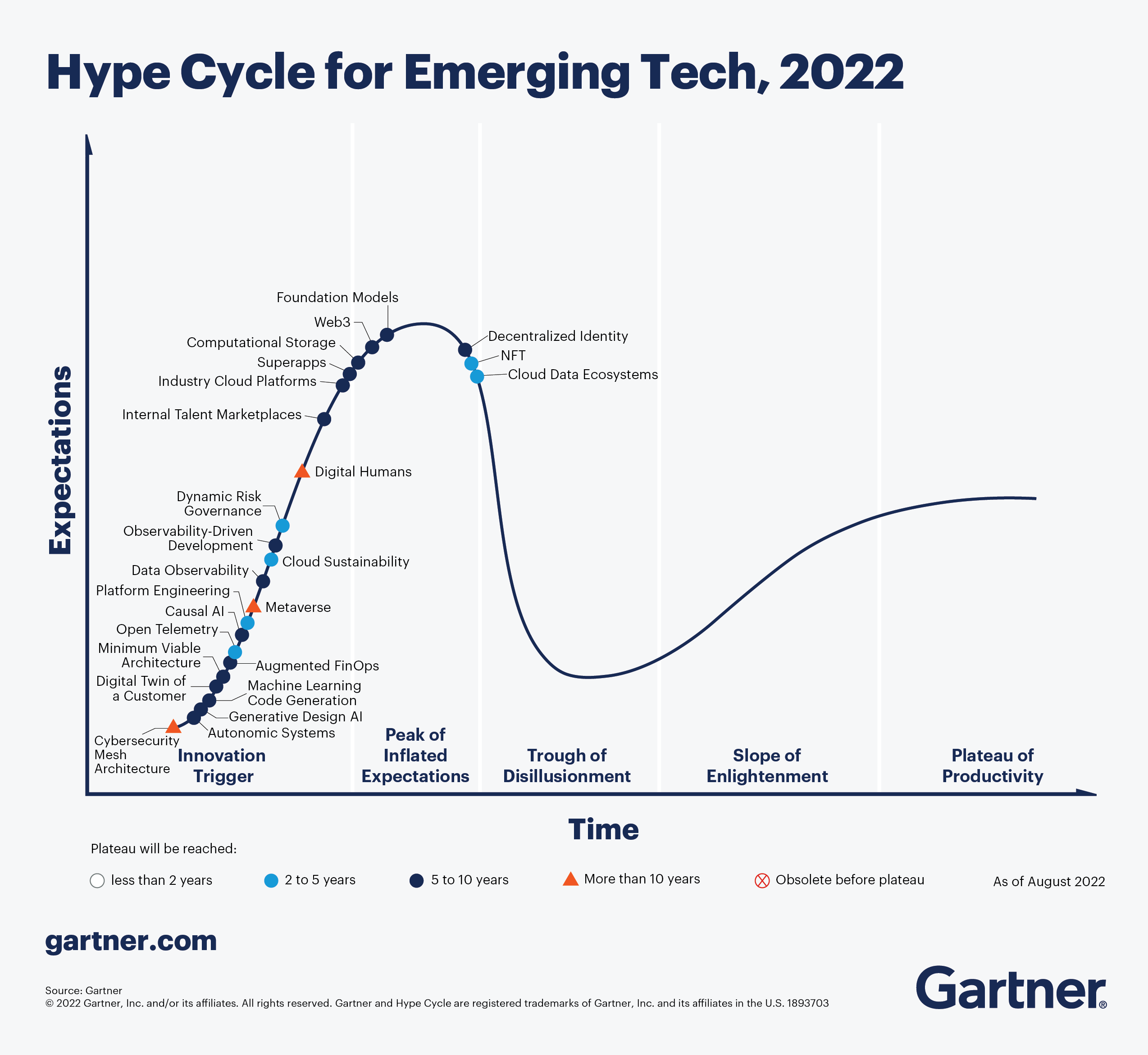 Google’s AI Lead on Piercing the Generative AI Hype, AI Summit London