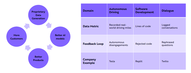 SXSW '23: ARK’s Cathie Wood on Companies that Will Win in the AI Era