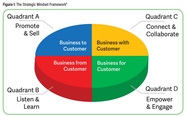 Case Study: The Leader’s Strategic Mindset for AI Success
