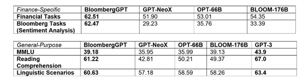 Bloomberg Builds a Large Language Model for Finance