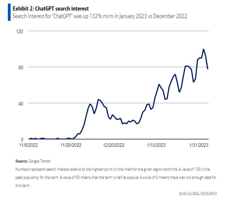Google vs. Microsoft: Who Will Win the AI Race?