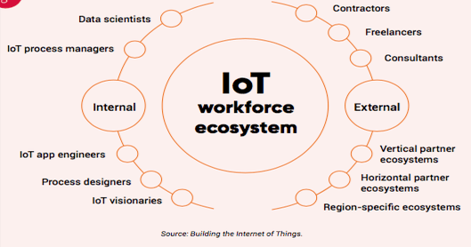 Cisco's Hands-On Guide To AI / IoT For Your Business | AI Business