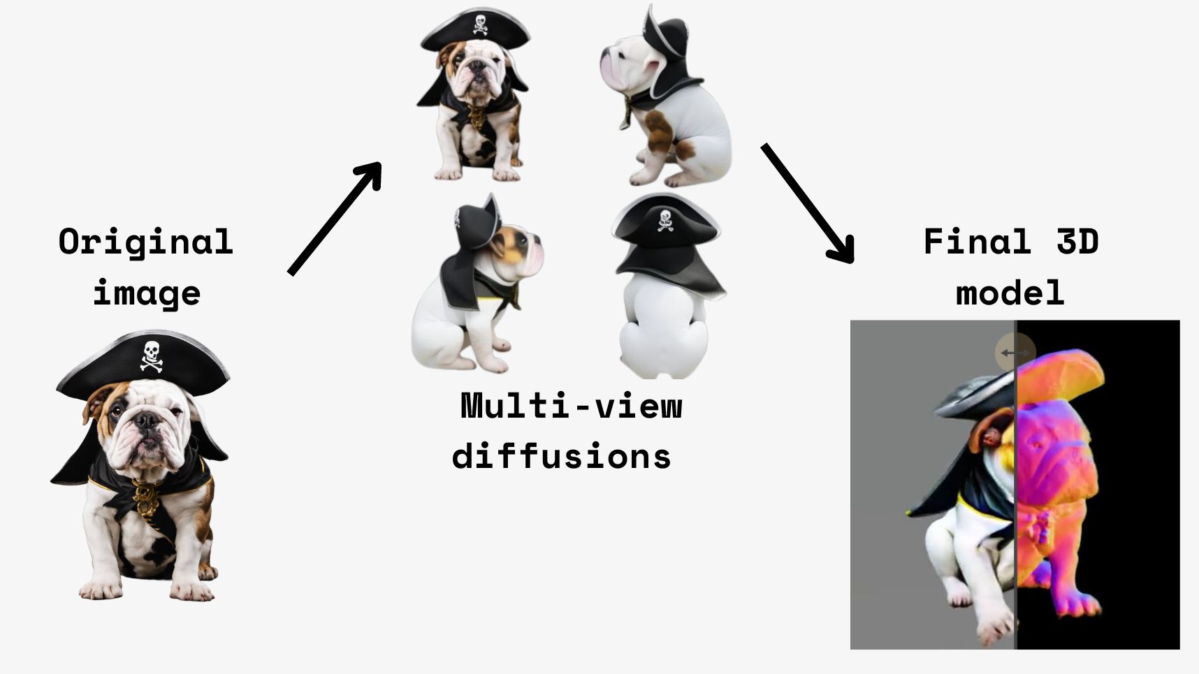 Meet ImageDream: An AI Model that Generates 3D Models From Images