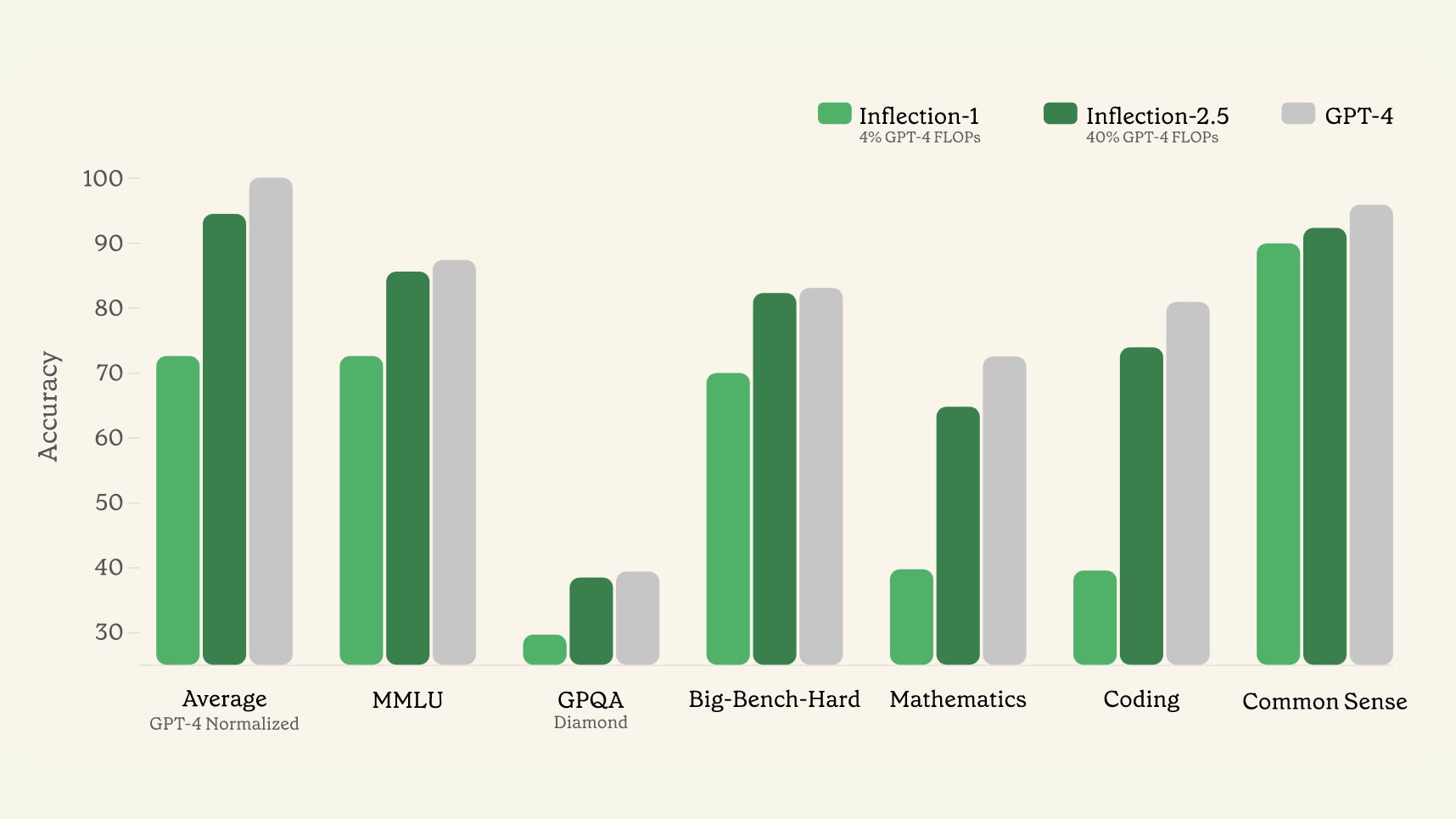 Inflection's Pi Chatbot Gets Major Upgrade in Challenge to OpenAI