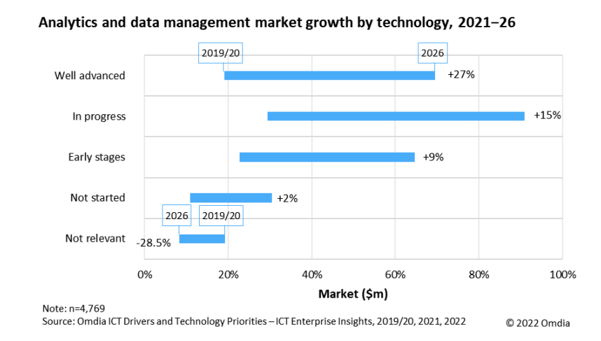 2023 Trends in Analytics and Data Management
