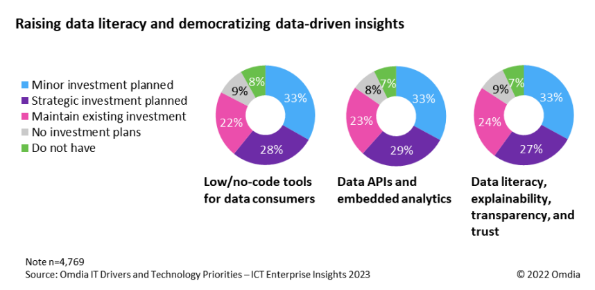 2023 Trends in Analytics and Data Management