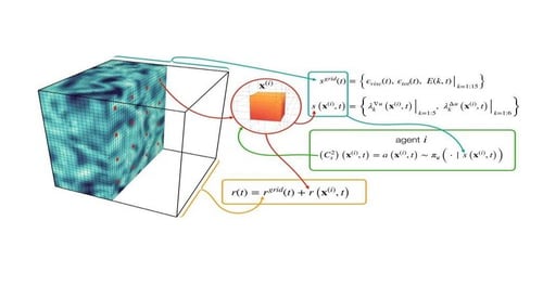 Researchers automate turbulence modeling with AI and a supercomputer ...
