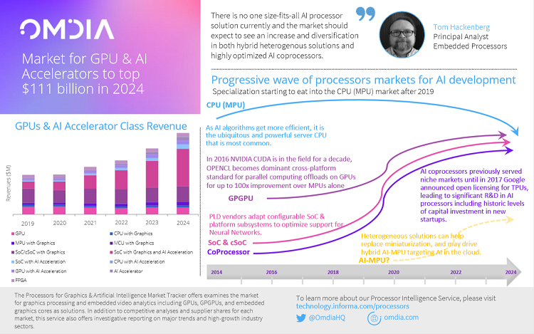 No 'One Size Fits All' - Processor Infographic | AI Business