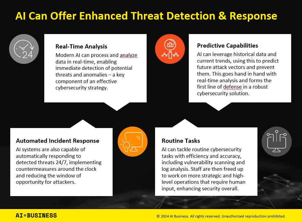 AI in Cybersecurity: Understanding the Digital Security Landscape