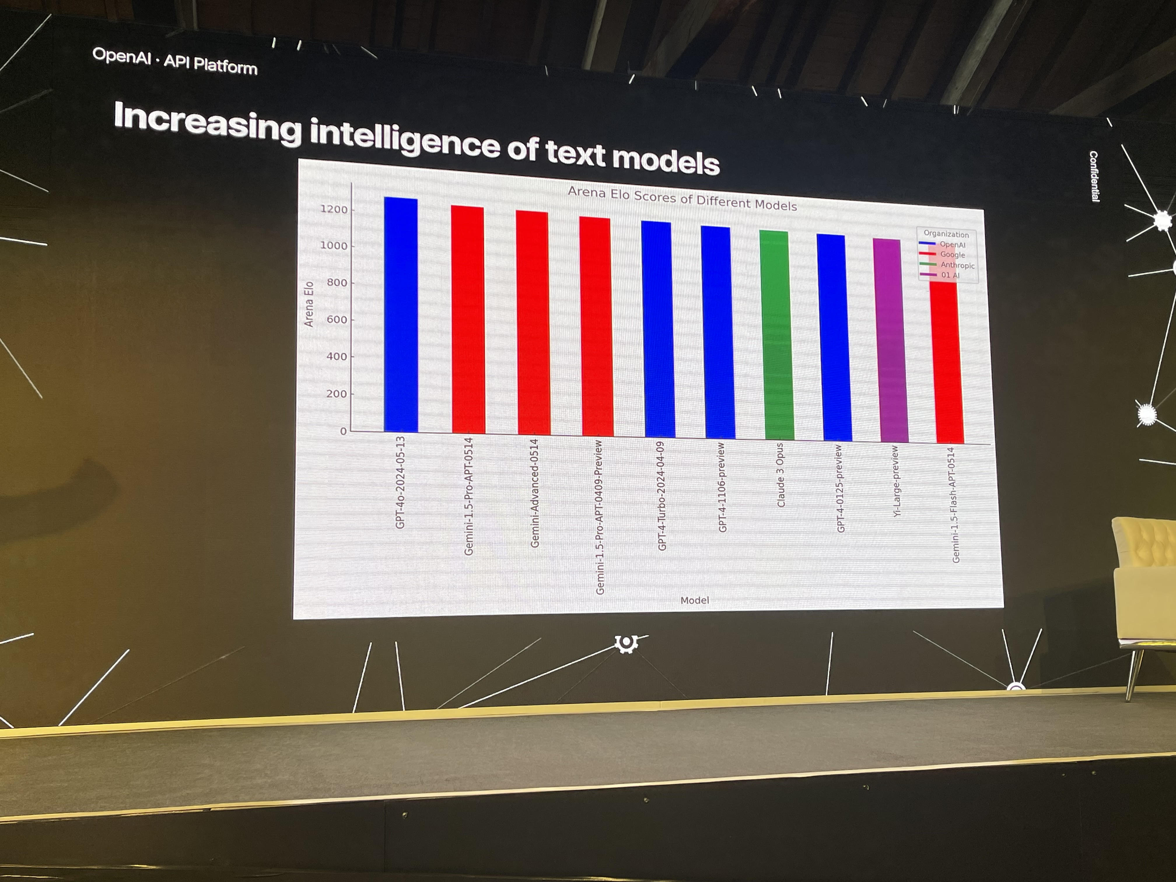 OpenAI Chief Architect Predicts Huge Large Language Model Leaps