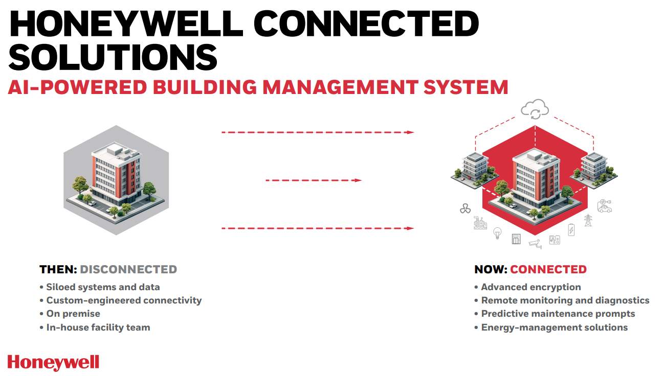 Honeywell Launches New AI Building Management Platform