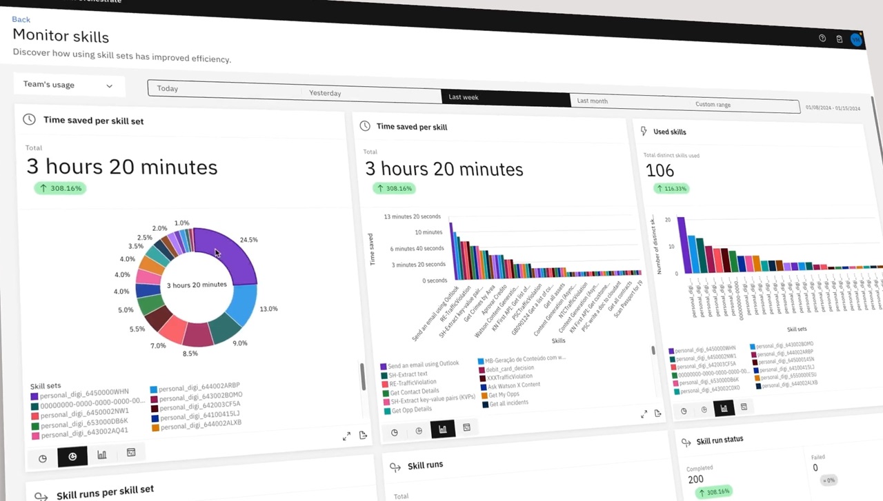 IBM's Vision for Agentic AI Orchestration: Q&A
