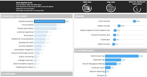Introducing: The AI Product Directory | AI Business