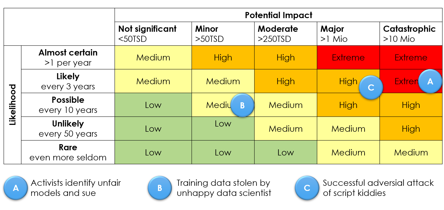 A risk and security perspective on AI | AI Business