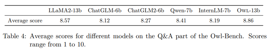 Meet Owl: The Large Language Model that Automates IT Tasks