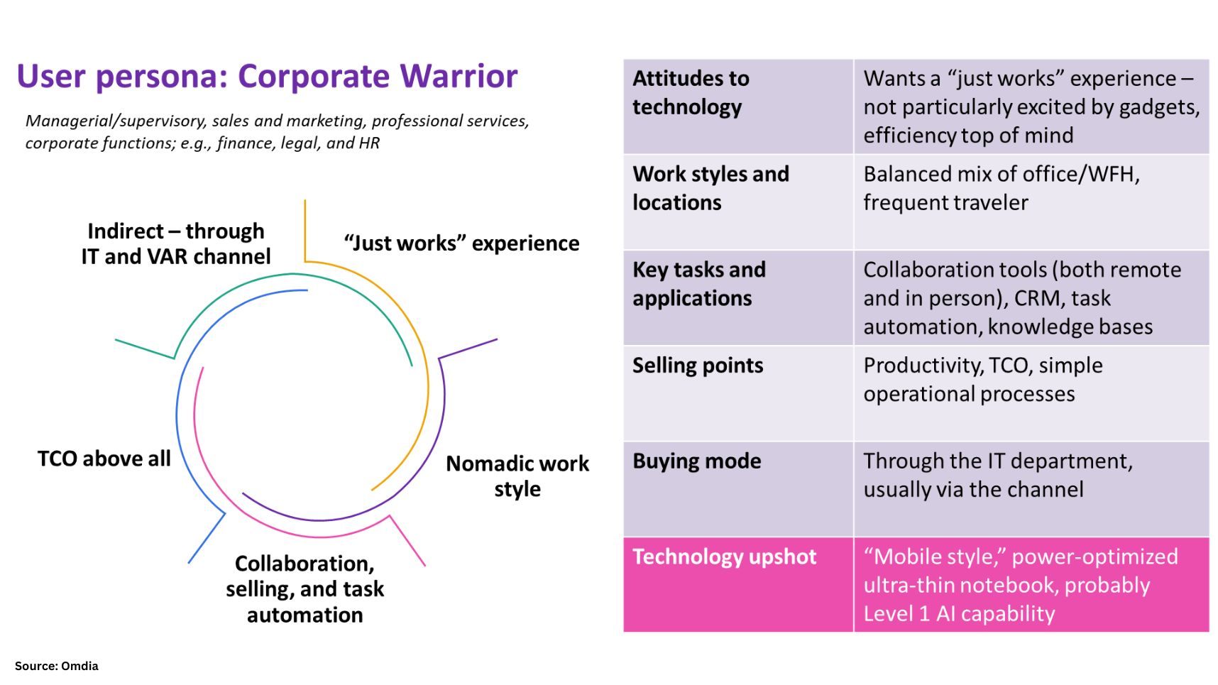 Apple, Nvidia Lead AI PC Sectors, Enterprise Market up for Grabs
