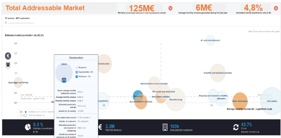 How Businesses Are Accelerating Growth With AI | AI Business