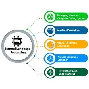 What is Natural Language Processing? | AI Business