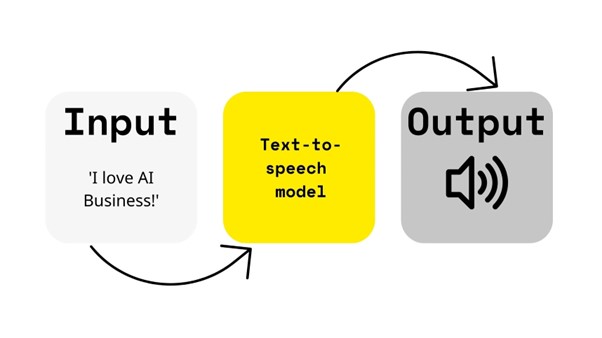 AI Audio Generation: Everything You Need to Know