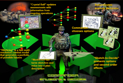 AI, Algorithmic Warfare and the Coming US-China Conflict