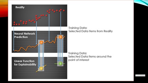 Explainable AI: Understanding the big picture | AI Business