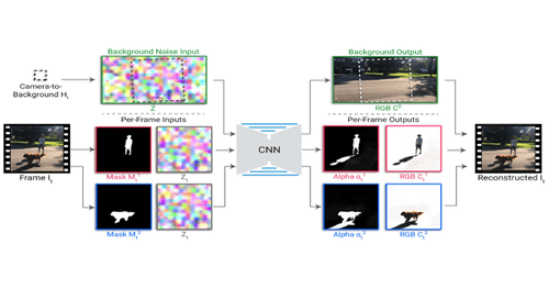 Google researchers show off model-based method for removing objects in ...