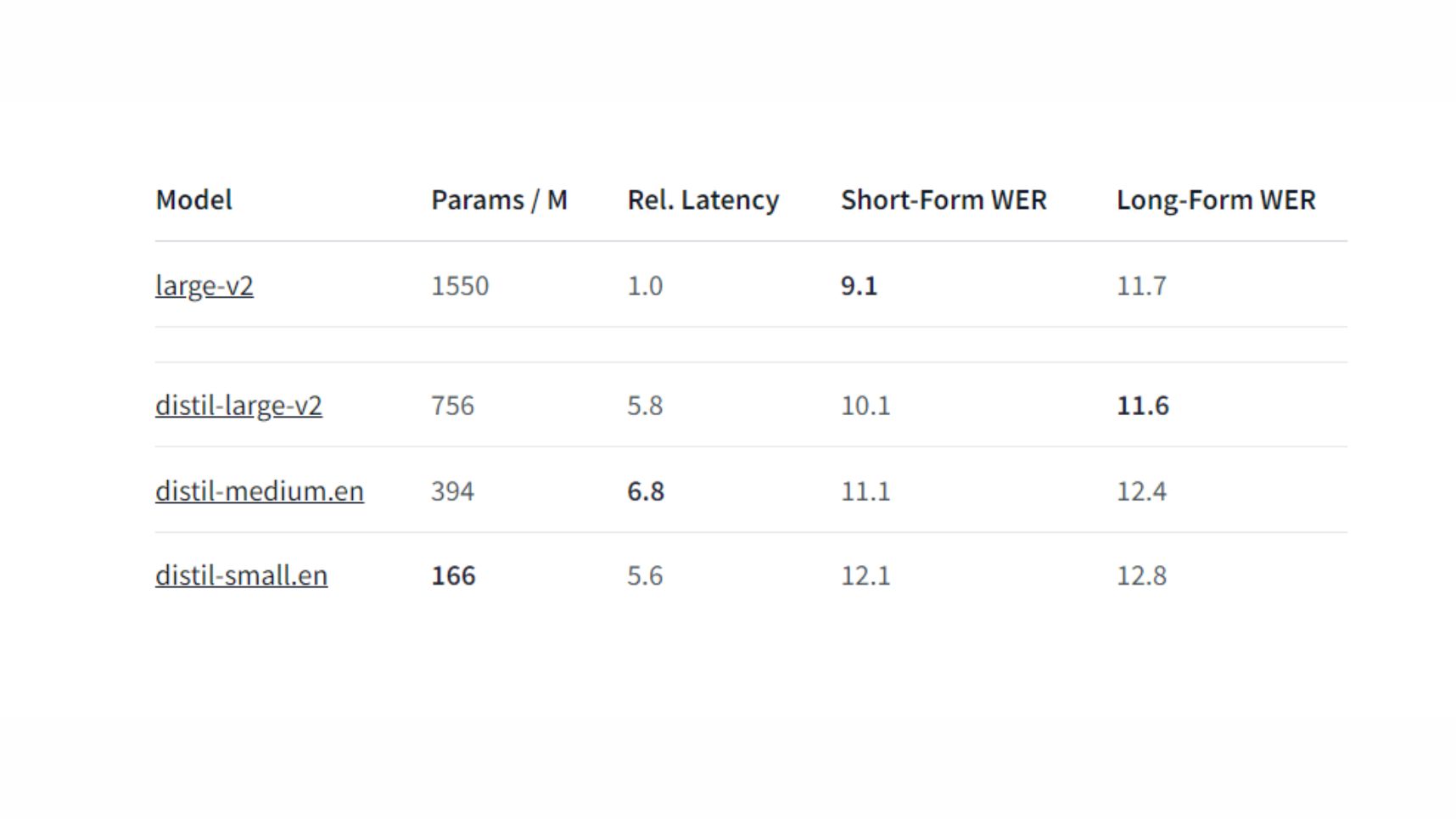 Revolutionary Small AI for Edge-Based Speech Recognition