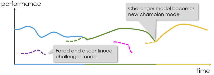 The intricacies of model management | AI Business