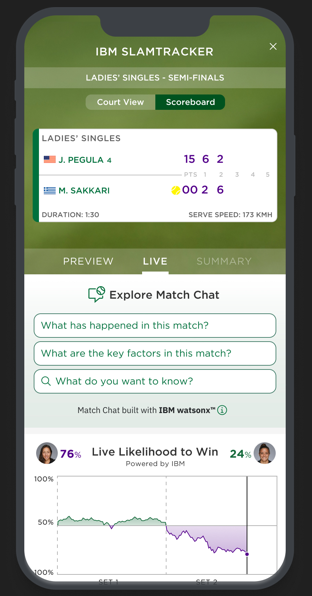 Wimbledon, IBM Bring Latest AI Features to the Court