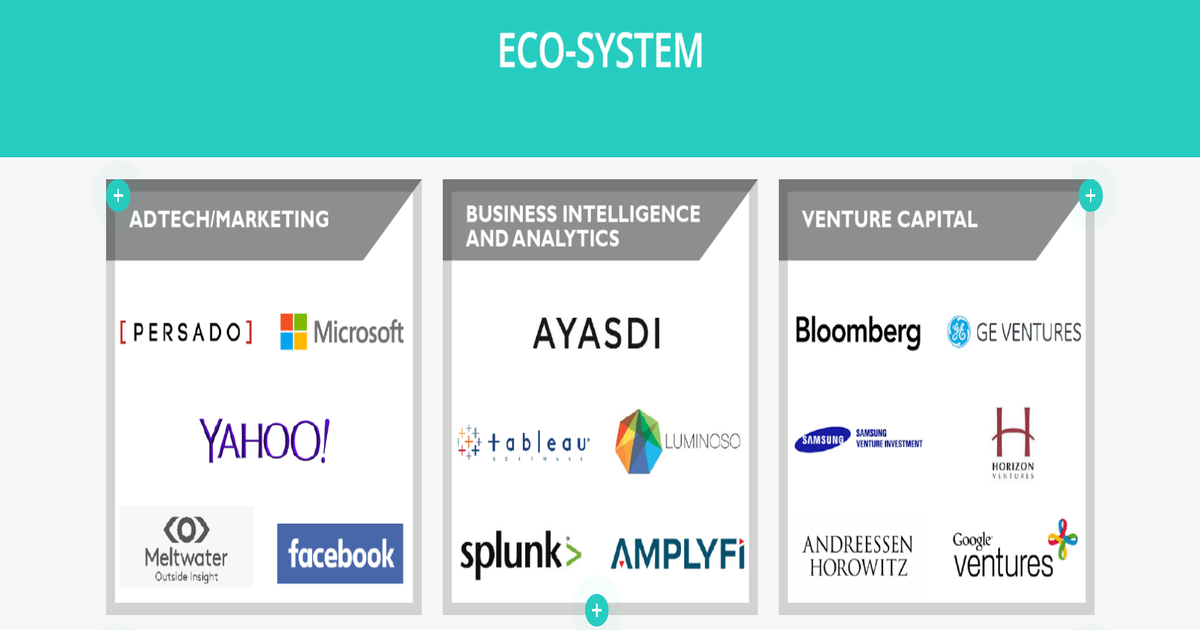 The 100 Leaders of AI in Business | AI Business