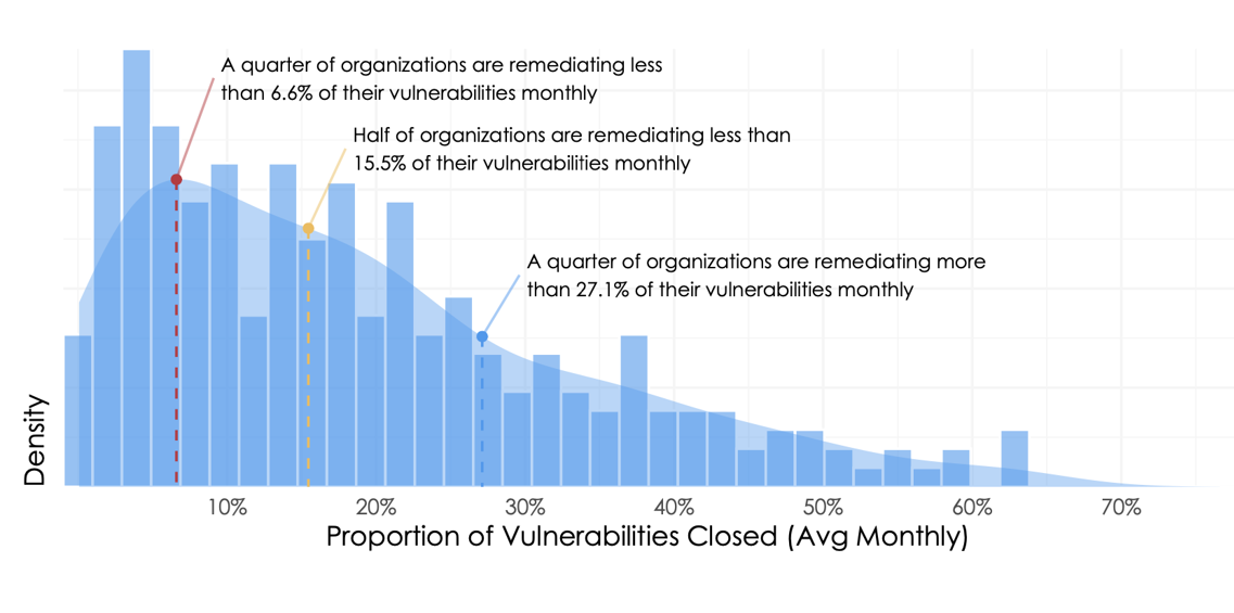 Why You Should Be Using CISA's Catalog of Exploited Vulns