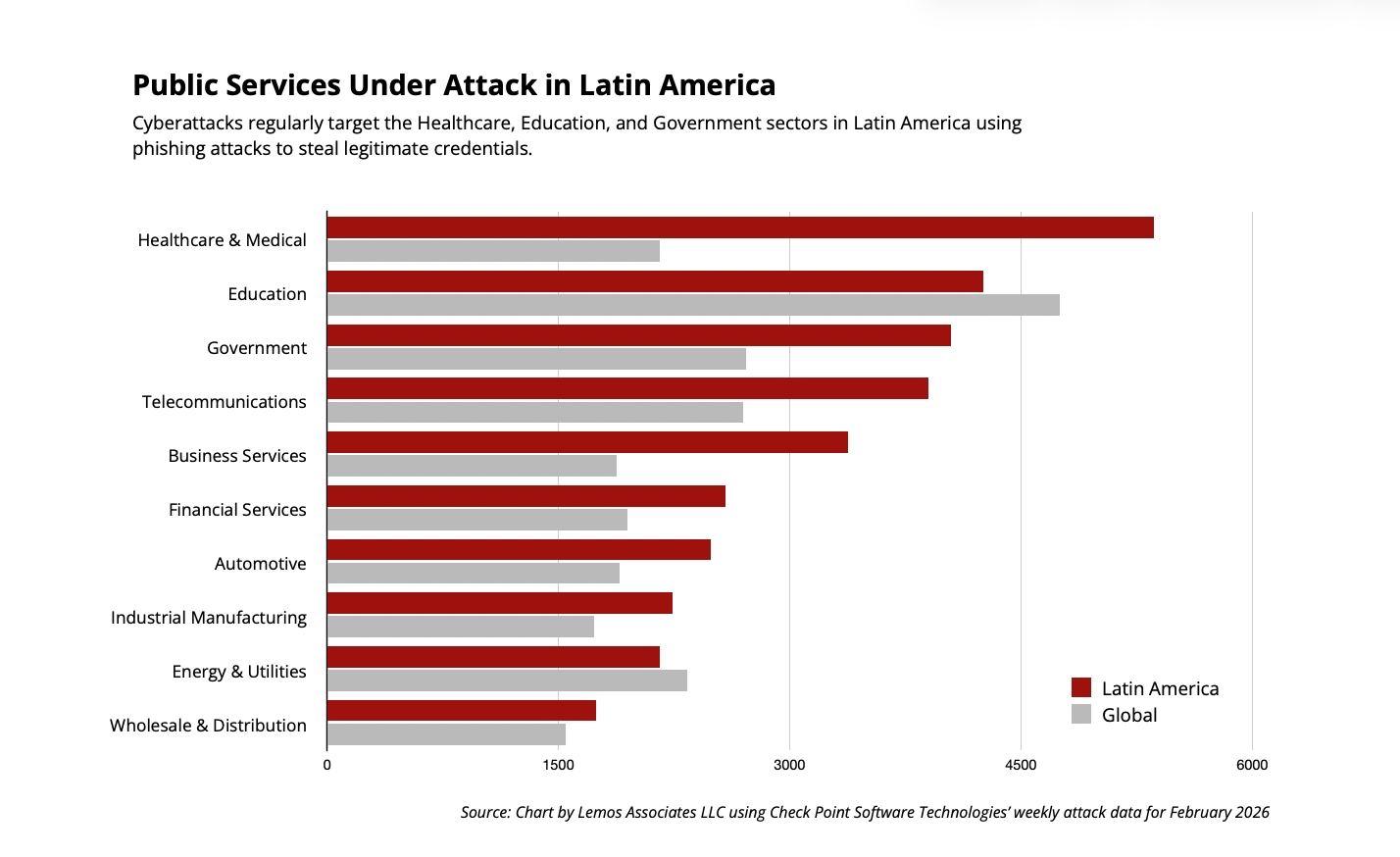 Cyberattacks Intensify Pressure on Latin American Governments