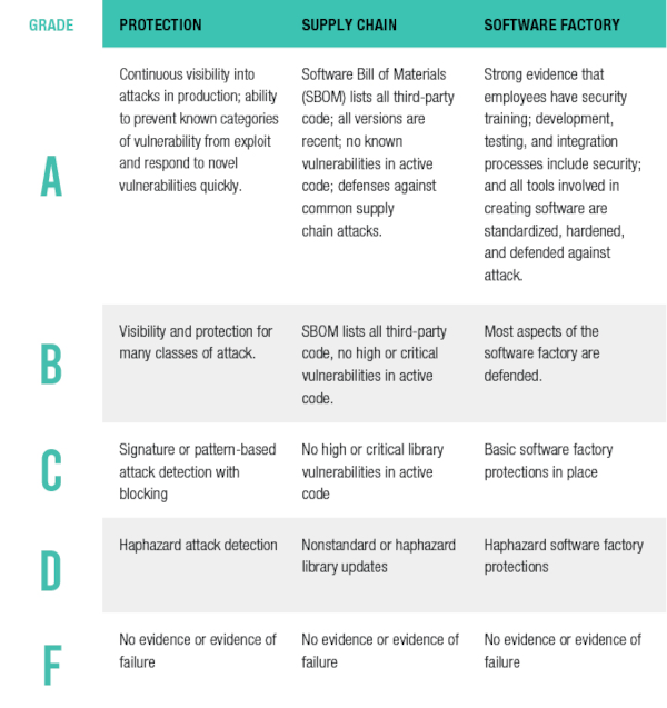 It's High Time for a Security Scoring System for Applications and Open ...