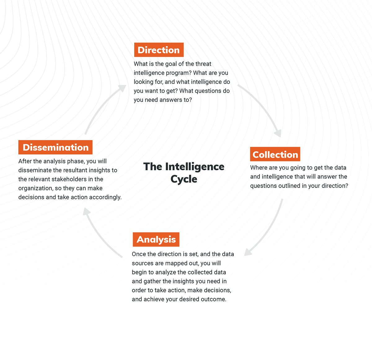 4 Simple Steps to a Modernized Threat Intelligence Approach