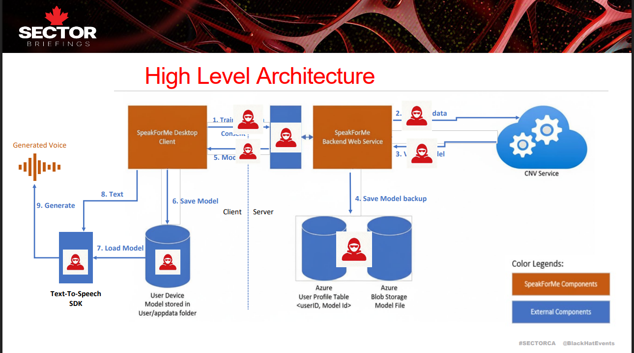 Microsoft's Voice Clone Becomes Scary & Unsalvageable
