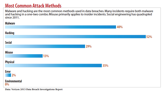 10 Web-Based Attacks Targeting Your End Users