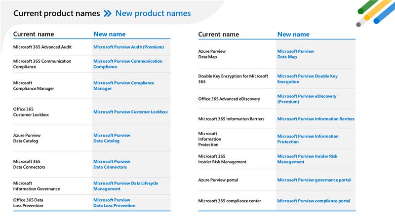 Microsoft Launches Purview Platform to Govern, Protect, and Manage ...