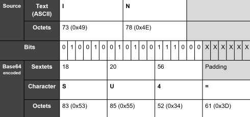 Hacker Pig Latin: A Base64 Primer for Security Analysts