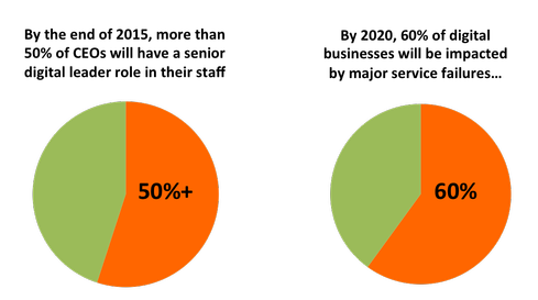 Enter The Digital Risk Officer