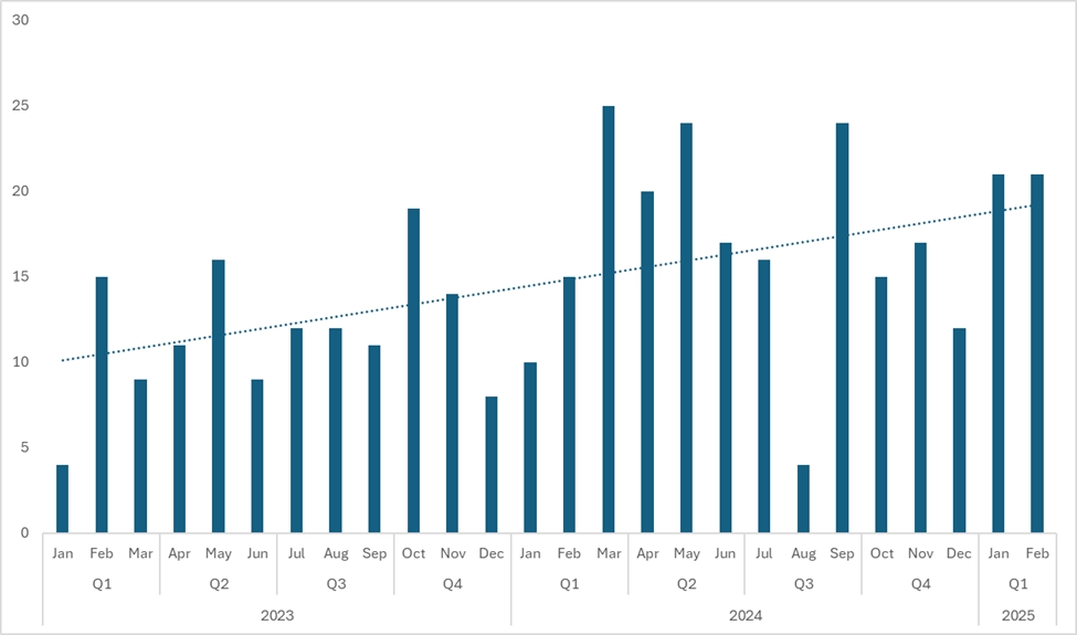 Medusa Rides Momentum From Ransomware-as-a-Service Pivot