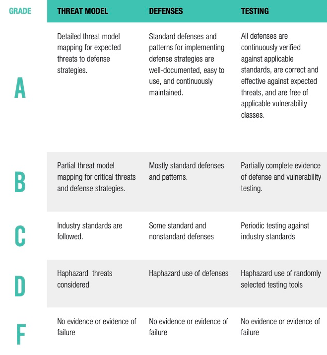 It's High Time for a Security Scoring System for Applications and Open ...