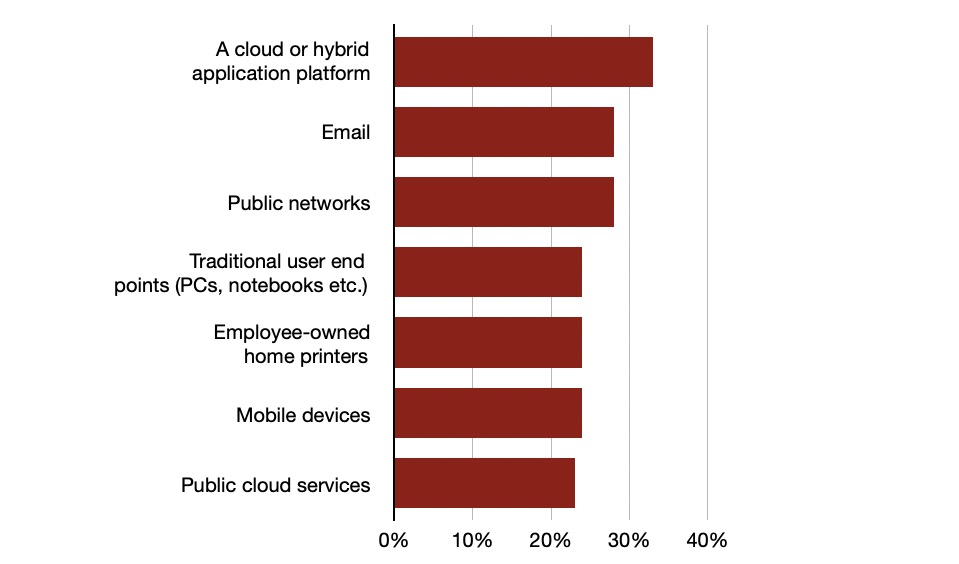 Printers Pose Persistent Yet Overlooked Threat