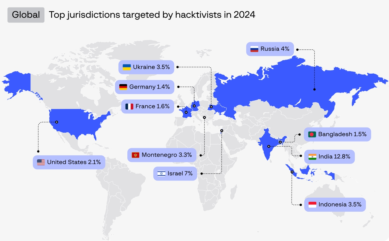 India Is Top Global Target for Hacktivists, Regional APTs