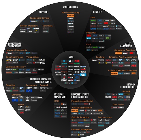 How to Build a 'DefenderSphere' Map for OT Security