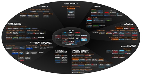 How to Build a 'DefenderSphere' Map for OT Security
