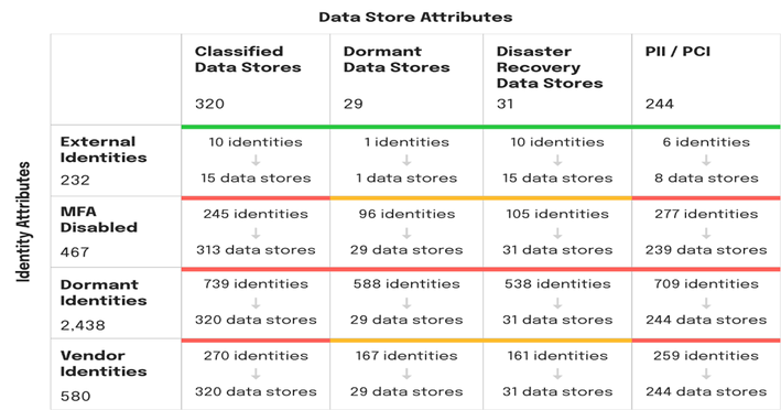 Data Security and Collaboration in the Modern Enterprise