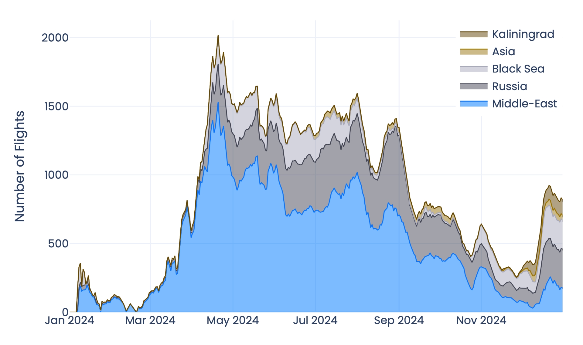 GPS Spoofing Attacks Spike in Middle East, Southeast Asia