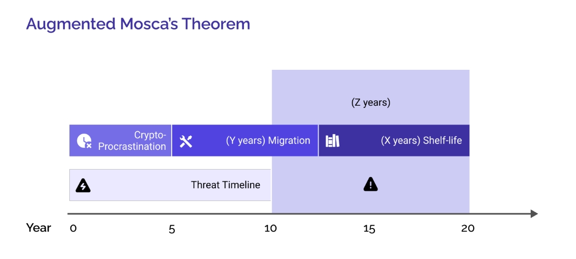 Financial Firms Urged to Prepare for Quantum Computers